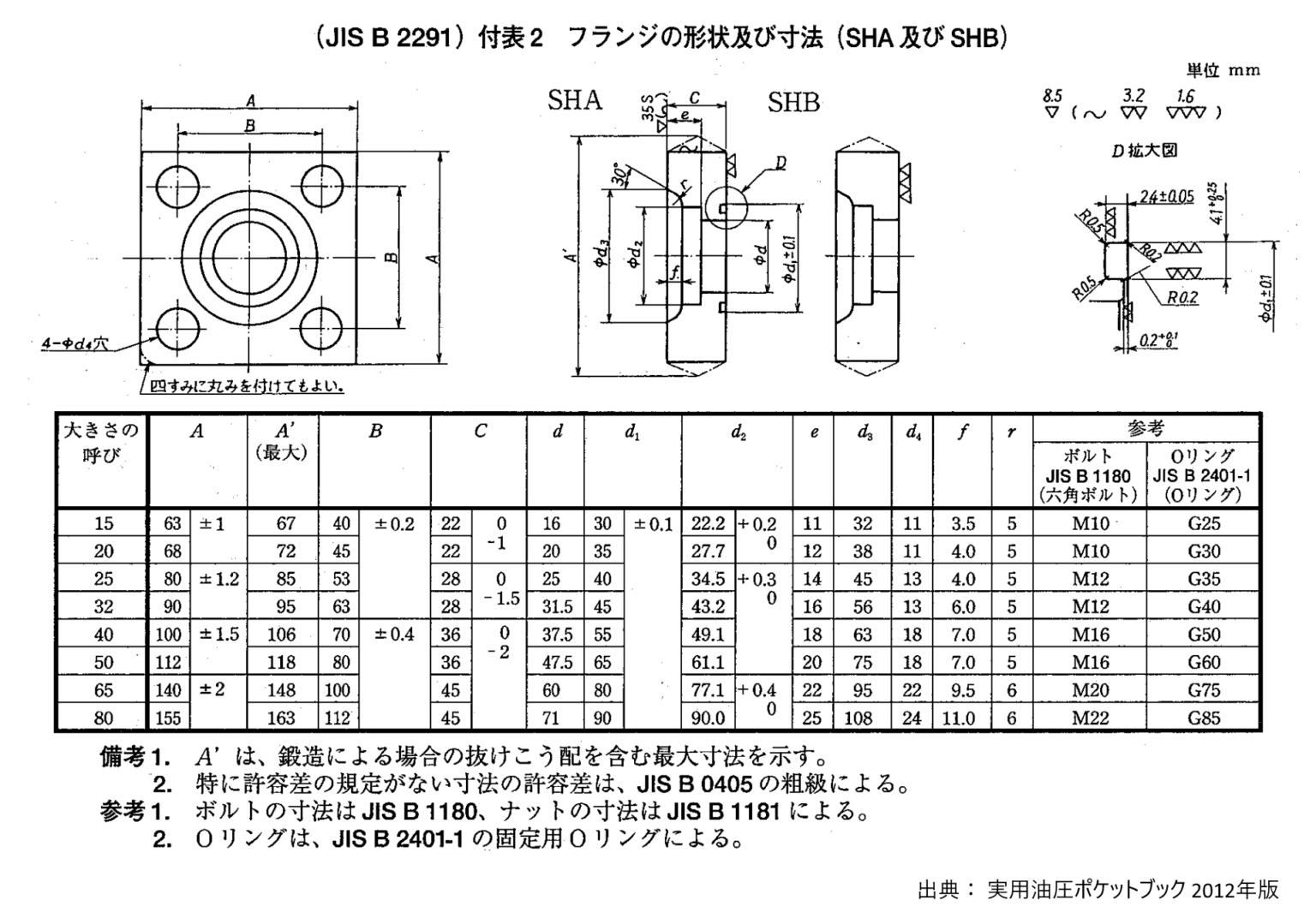 8.4. 管の接続 | monozukuri-hitozukuri | 日本のものづくり