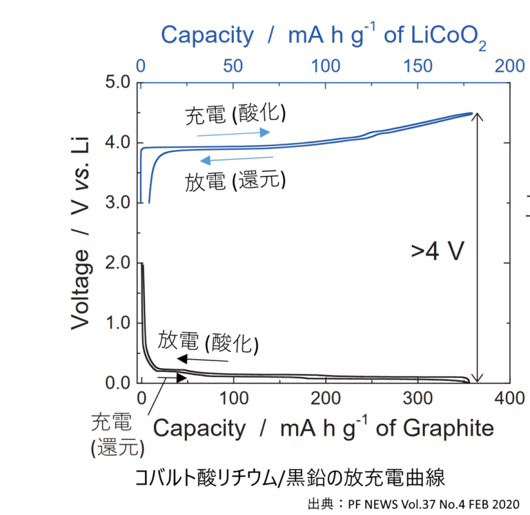 リチウムイオン電池 | monozukuri-hitozukuri | 日本のものづくり