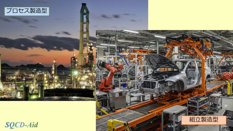 工場生産工程の分類：プロセス製造型と組立製造型 | monozukuri-hitozukuri | 日本のものづくり